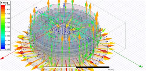 2 Magnetic Flux Density Vectorial Download Scientific Diagram