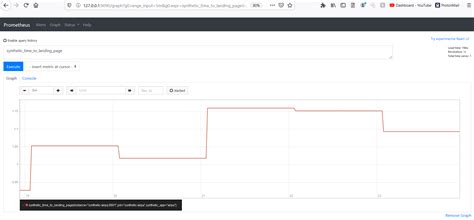 Synthetic Transaction Monitoring With Prometheus And Grafana Airpa Blog