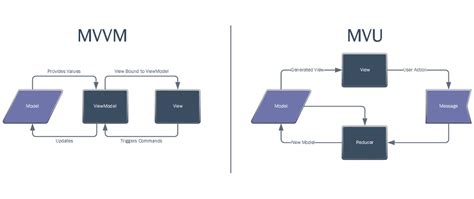 Getting Elmish In Net With Elmishwpf Kill All Defects