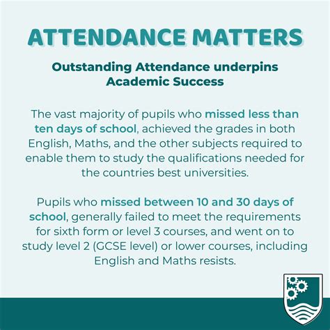 Attendance Matters Bloxwich Academy
