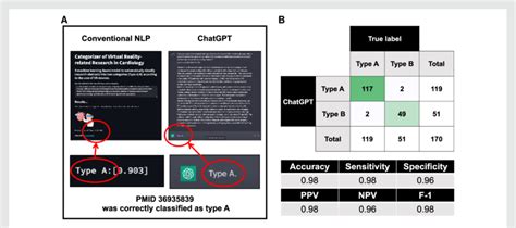 Abstract Classification By Chatgpt A Shows The Representative Case