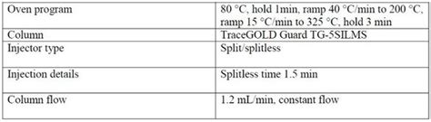 Gas Chromatography A Robust Technique For Use With Volatile And