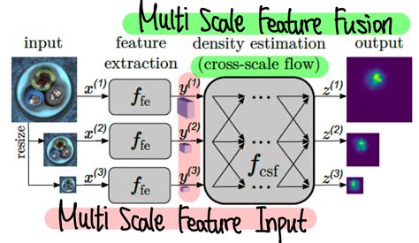Normalizing Flow 방식의 Anomaly Detection