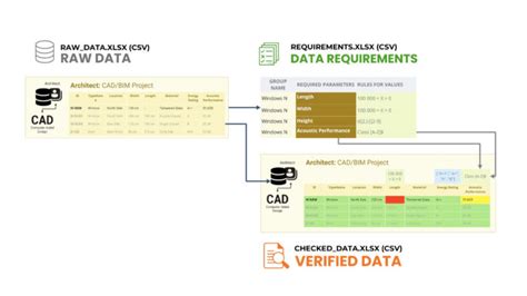 Data Validation And Validation Results