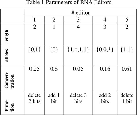Table 1 From Contextual Cad Entity Based Parameterization In Structure