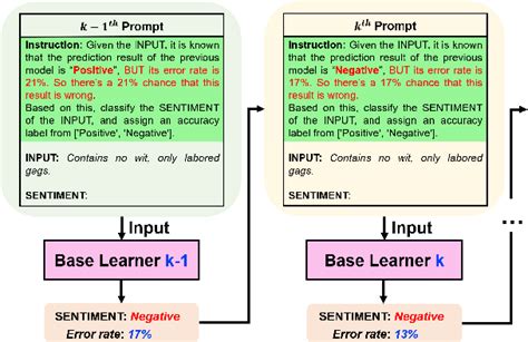 Figure 1 From Pushing The Limit Of Llm Capacity For Text Classification Semantic Scholar