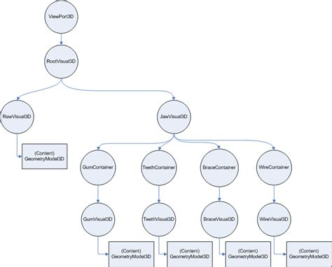 Model Structure In Tree Download Scientific Diagram