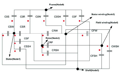 Six Different Parts Of The Synchronous Generator Used To Calculate The Download Scientific
