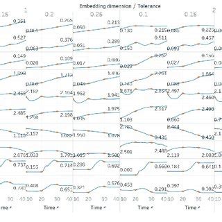 Synthetic Signals Entropy Results Using Sample Entropy Sen With Download Scientific Diagram
