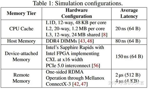 unimem redesigning disaggregated memory within a unified local remote
