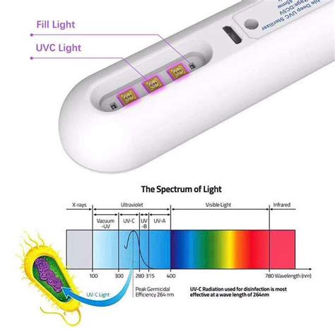 Top UVC Ultraviolet Disinfection Lamp Handheld Mini Sanitizer UV Sterilization Lights