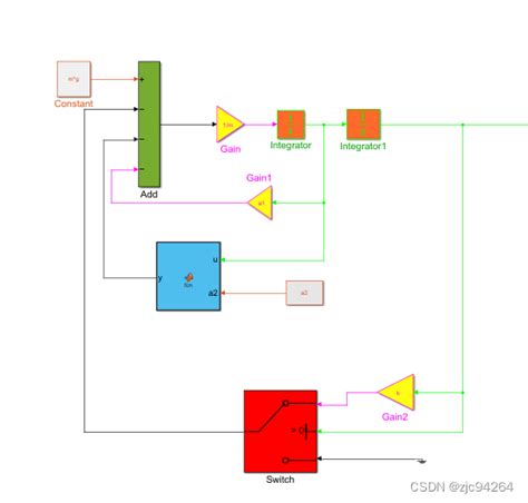 Matlab Simulink蹦极模型与gui设计结合matlab蹦极跳仿真框图 Csdn博客