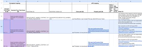 Feedback F23 Can Issue 3 Tm Iv111 Interim Solution Is To Map To