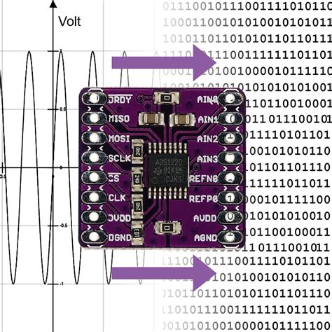 Channel Bit ADC ADS Wolles Elektronikkiste