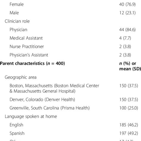 Exploration Preparation Implementation Sustainment Epis Framework Download Scientific