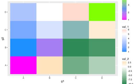 gradient color scale at randy stambaugh blog
