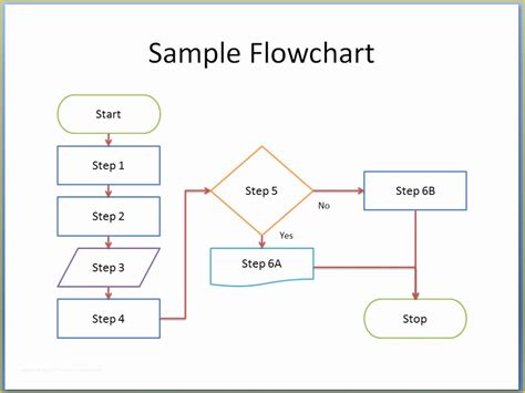 Word Flowchart Template Free Of Blank Flow Chart Template Mughals Heritagechristiancollege