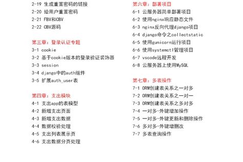 Django实战项目教程 商品详细