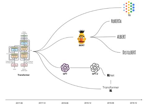 Sentiment Analysis Using Twitter API And RoBERTa Model ODBMS Org