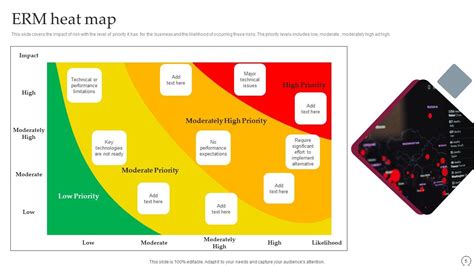 ERM Ppt PowerPoint Presentation Complete Deck With Slides