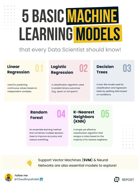 Understanding Fundamental Machine Learning Models Is Crucial For Every Data Scientist ↳ Linear