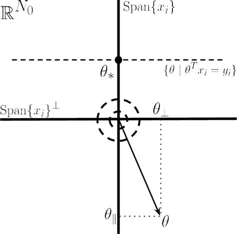 Figure 1 From Bayesian Interpolation With Deep Linear Networks Semantic Scholar