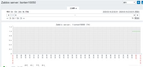 Zabbix详解之监控项自动发现(lld)zabbix Lld Csdn博客 Zabbix详解之监控项自动发现(lld)zabbix Lld Csdn博客