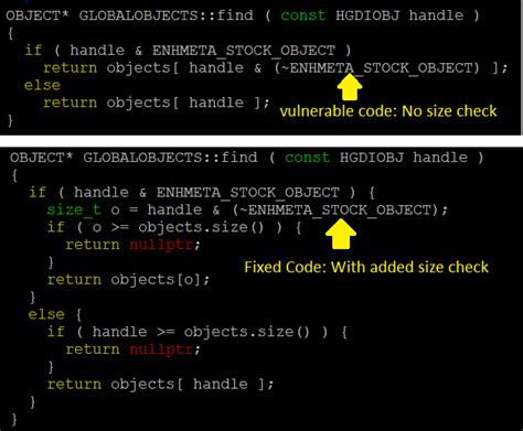 Vulnerability Discovery In Open Source Libraries Part 1 Tools Of The Trade Mcafee Blog