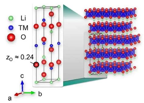High Nickel Ncm Cathode Materials Swelling Behavior Analysis