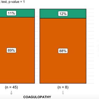 Boxplot Representing The Relationship Between The Two Categorical Download Scientific Diagram