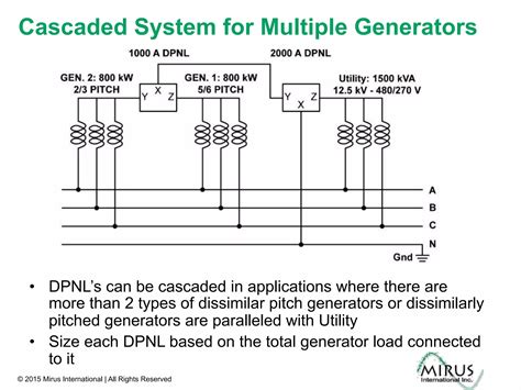 Preventing Circulating Current In Parallel Generator Applications Pdf