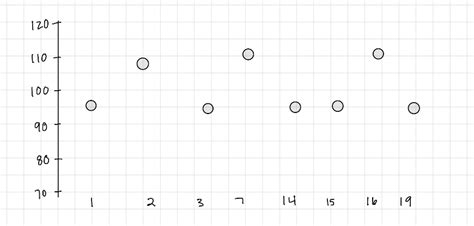 Improve Your Graphs Charts And Data Visualizations — Storytelling With Data
