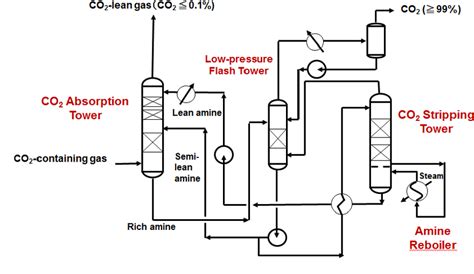 Figure 3 From Tomakomai Ccs Demonstration Project Of Japan Co2 Injection In Progress Semantic
