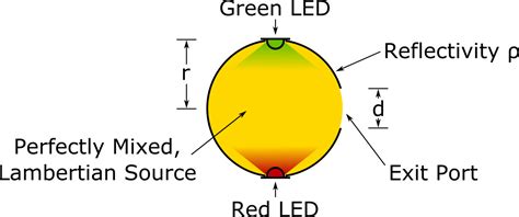 Diy Homogeneous Illumination Using An Integrating Sphere Huchma