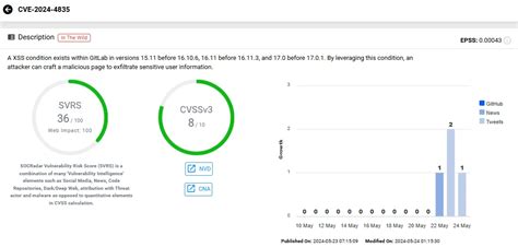 Cve 2020 17519 In Apache Flink Enters Cisas Kev Catalog And Gitlab