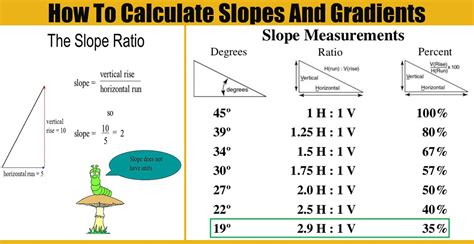slope percentage calculator store
