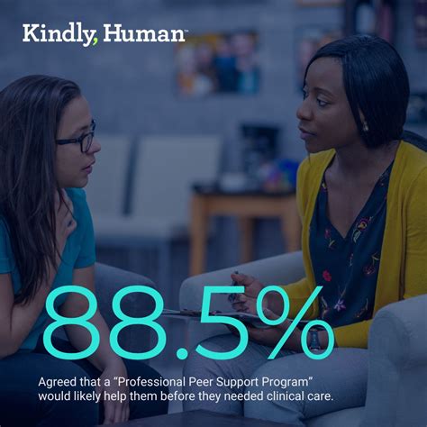 Did You Know That At Kindly Human We Are A Preclinical Peer To Peer Situational Support Solution