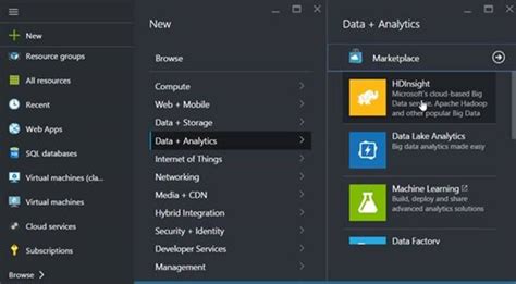 Running Hadoop On Linux Using Azure Hdinsight Chervine Logs