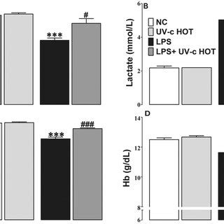 Schematic Illustration Of The Uv C Hot Device Download Scientific Diagram