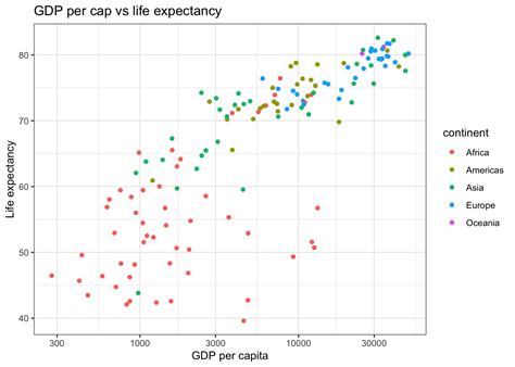7 Visualization With Ggplot2 The R Workshop Book