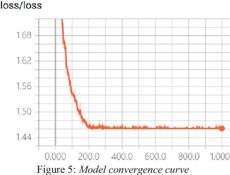 Figure 1 From Microphone Array Acoustic Source Localization System Based On Deep Learning