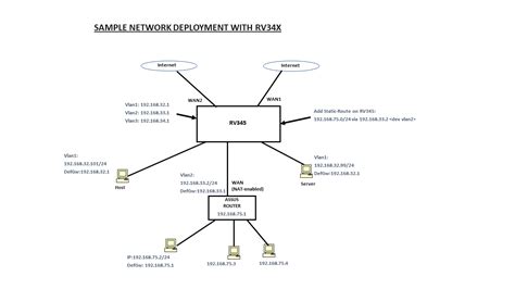 Rv340 Policy Based Routing For Ip Address Inside A Sub Lan Cisco Community