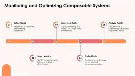 Composability Ppt Summary Acp Ppt Example