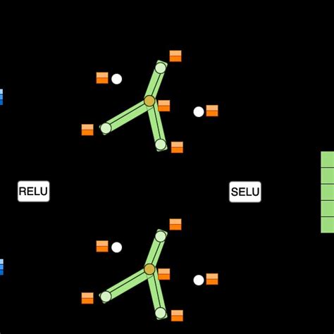 The Architecture Of Graphsurv Cancer Prognostic Risk Prediction Model Download Scientific