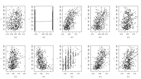 R Exercises LASSO Regression In R Solutions