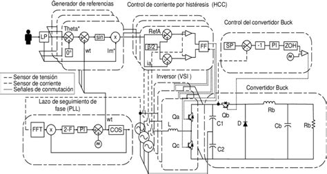 Diagrama General De Control Y Potencia De Una Pel Download Scientific Diagram