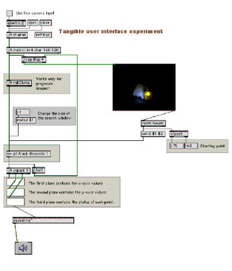 The Max MSP That Realizes The Tangible User Interface Used In Download Scientific Diagram