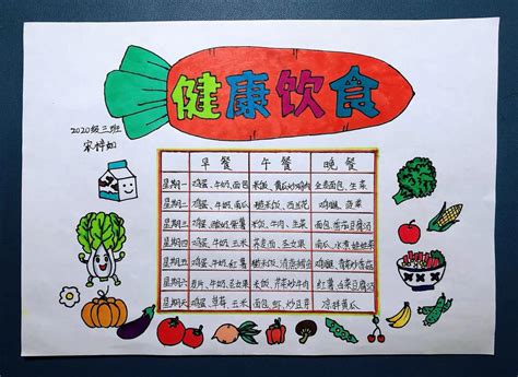 健康与饮食手抄报清新 手抄报图片大全