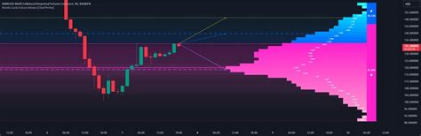 Free And Open Source Future Price Estimator Rpinescript