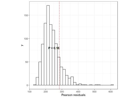 14 Spatial Temporal Models For Orange Crowned Warblers Count Data Introduction To Spatial
